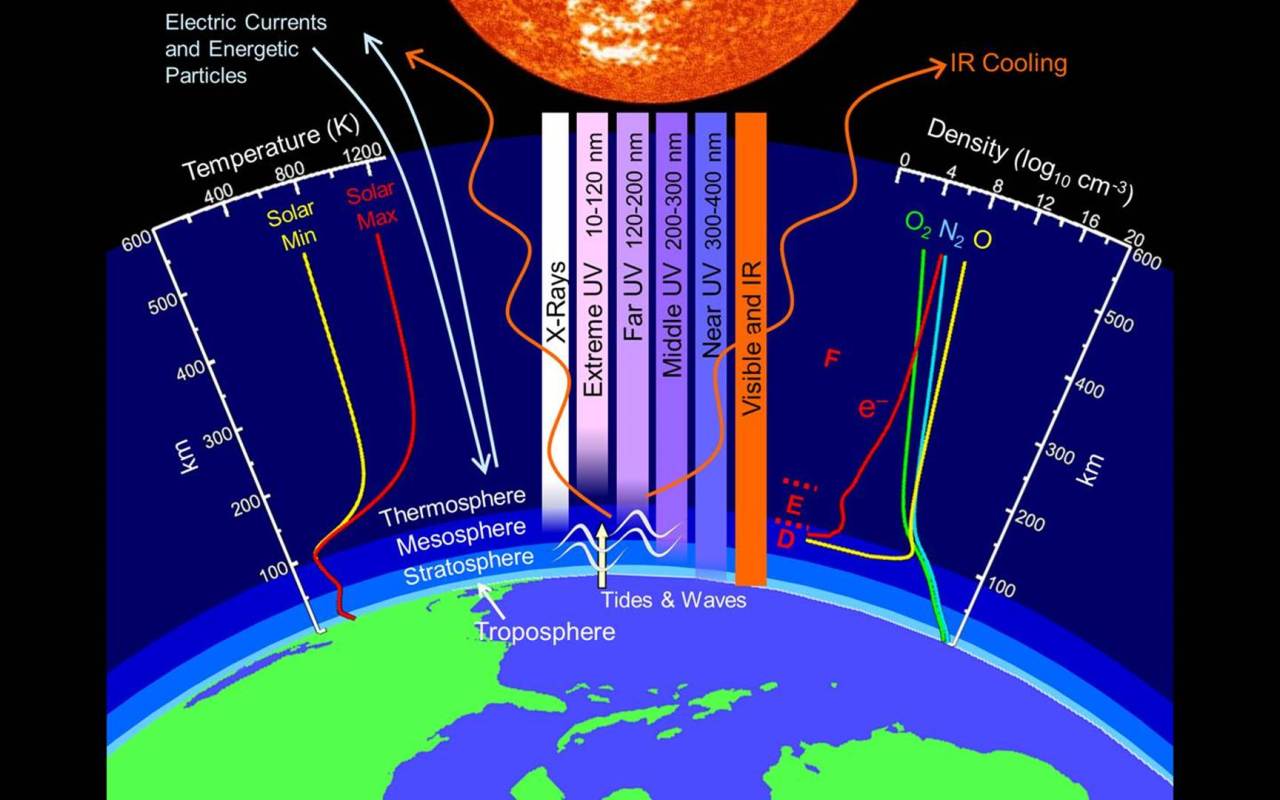 Flip Flop: Why Variations in Earth's Magnetic Field Aren't Causing ...