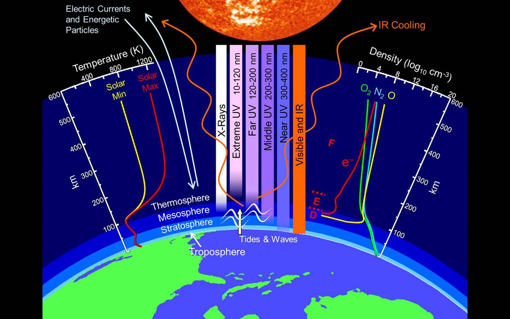 Flip Flop: Why Variations in Earth's Magnetic Field Aren't Causing ...