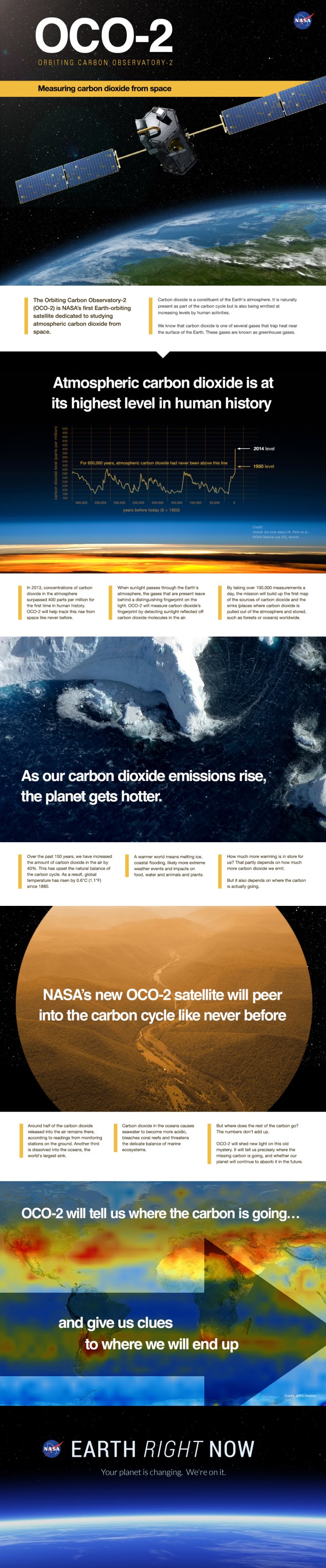 Graphic: Measuring carbon dioxide from space - NASA Science