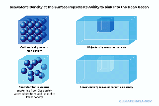 Slowdown of the Motion of the Ocean - NASA Science
