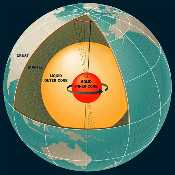 Earth's Magnetosphere: Protecting Our Planet from Harmful Space Energy ...