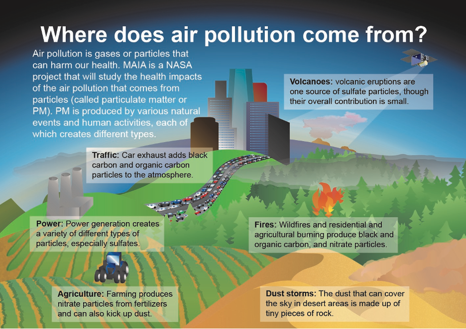 Getting to the Heart of the (Particulate) Matter - NASA Science