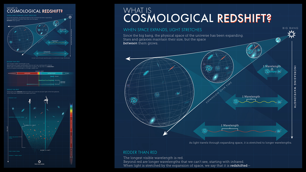 Redshift Wrangler - NASA Science