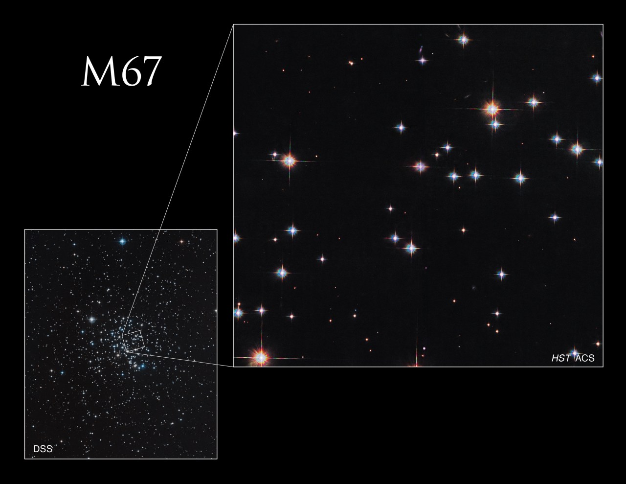Messier 67 - NASA Science
