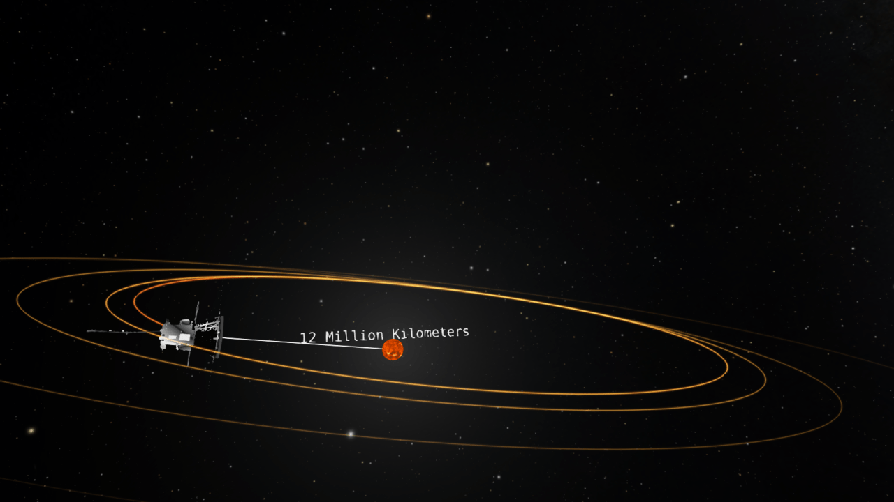 Solar Secrets Unveiled: Planetarium Program Showcases Parker Solar ...