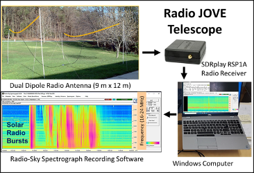 Radio JOVE - NASA Science