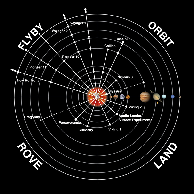 Radioisotope Power Systems Missions - NASA Science