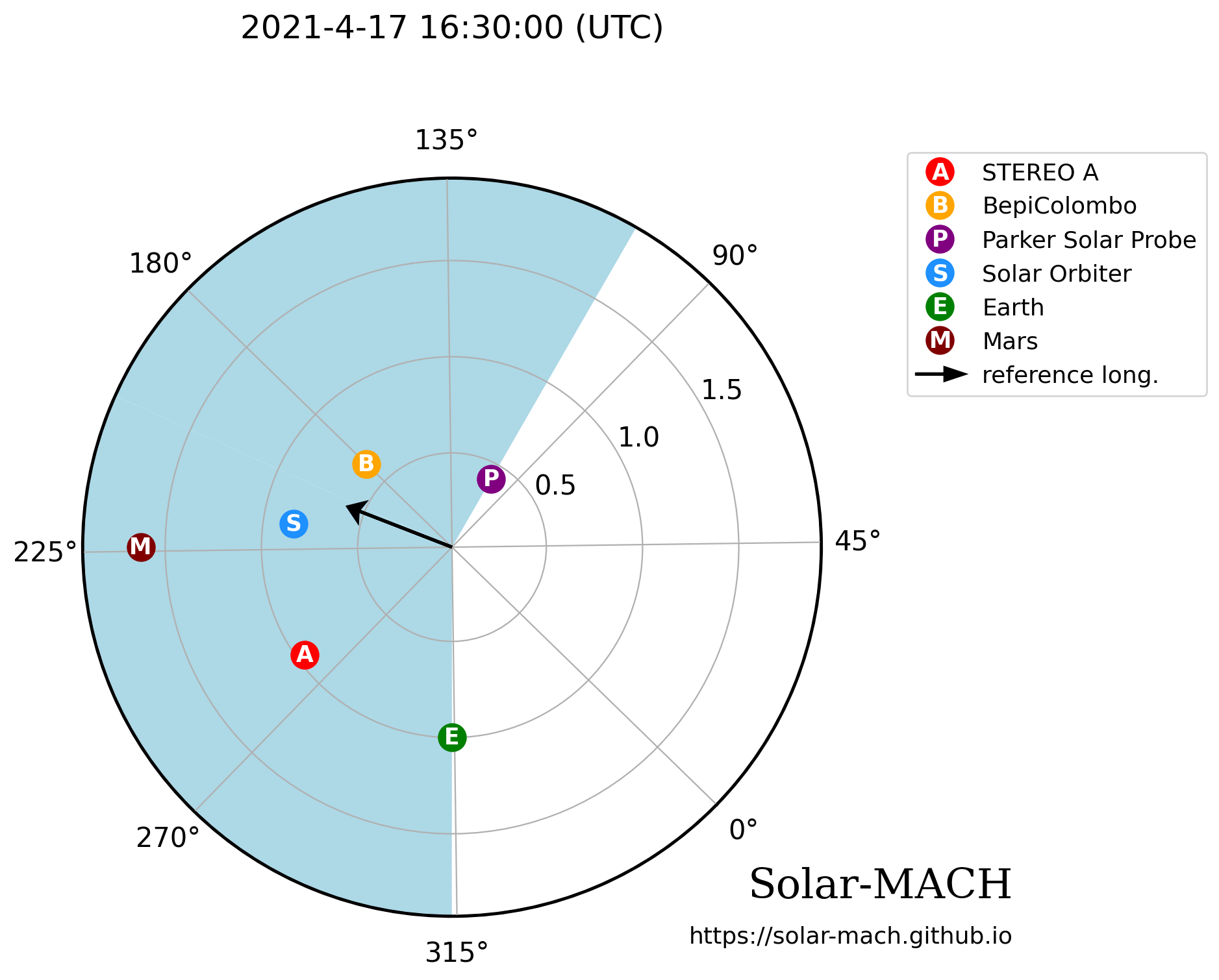 Multiple Spacecraft Tell the Story of One Giant Solar Storm - NASA Science