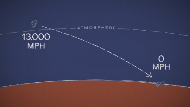Mars in a Minute: How Hard Is It to Land Curiosity on Mars? - NASA Science