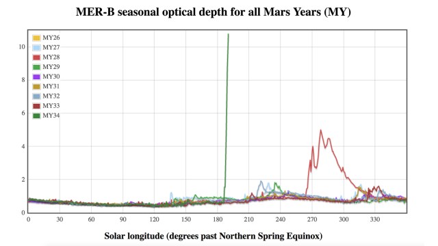 Atmospheric Opacity from Opportunity's Point of View - NASA Science