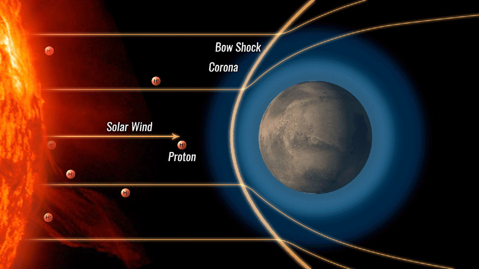 Animation of Proton Aurora at Mars - NASA Science