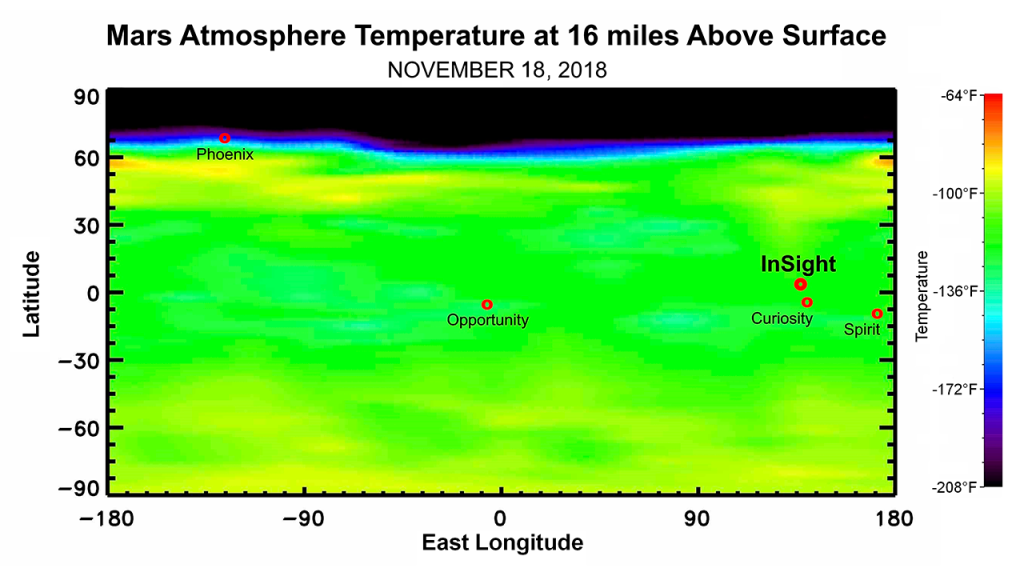 Martian Weather Forecast for InSight Landing - NASA Science
