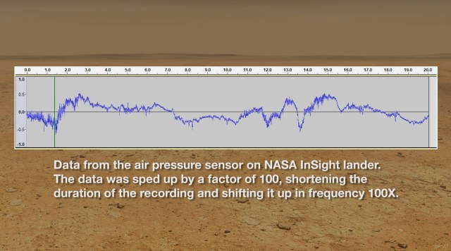 Sounds from InSight's Pressure Sensor on Mars - NASA Science