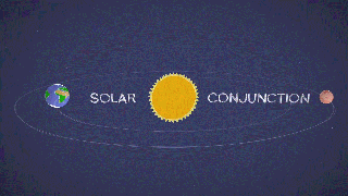 Mars Solar Conjunction - NASA Science
