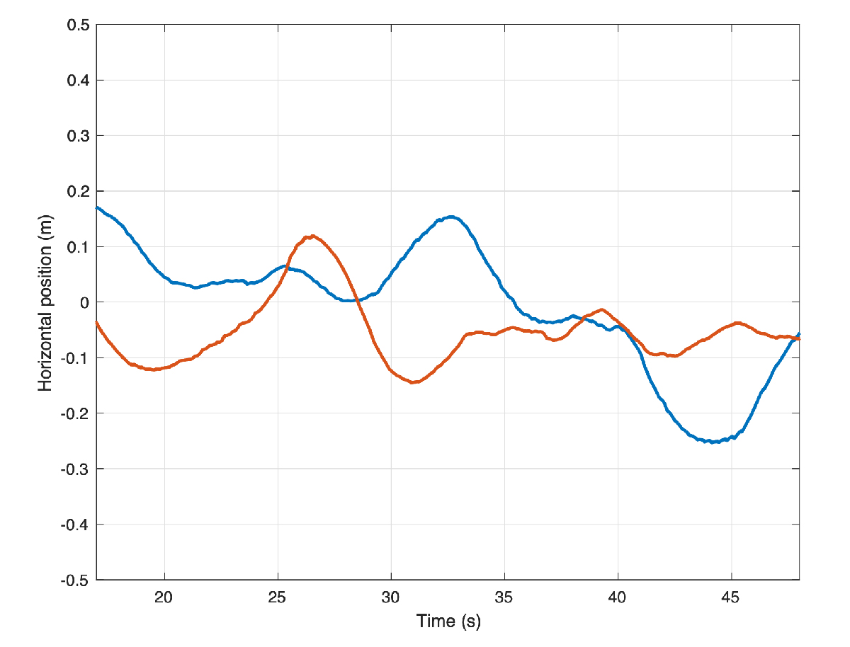 What We’re Learning About Ingenuity’s Flight Control and Aerodynamic ...