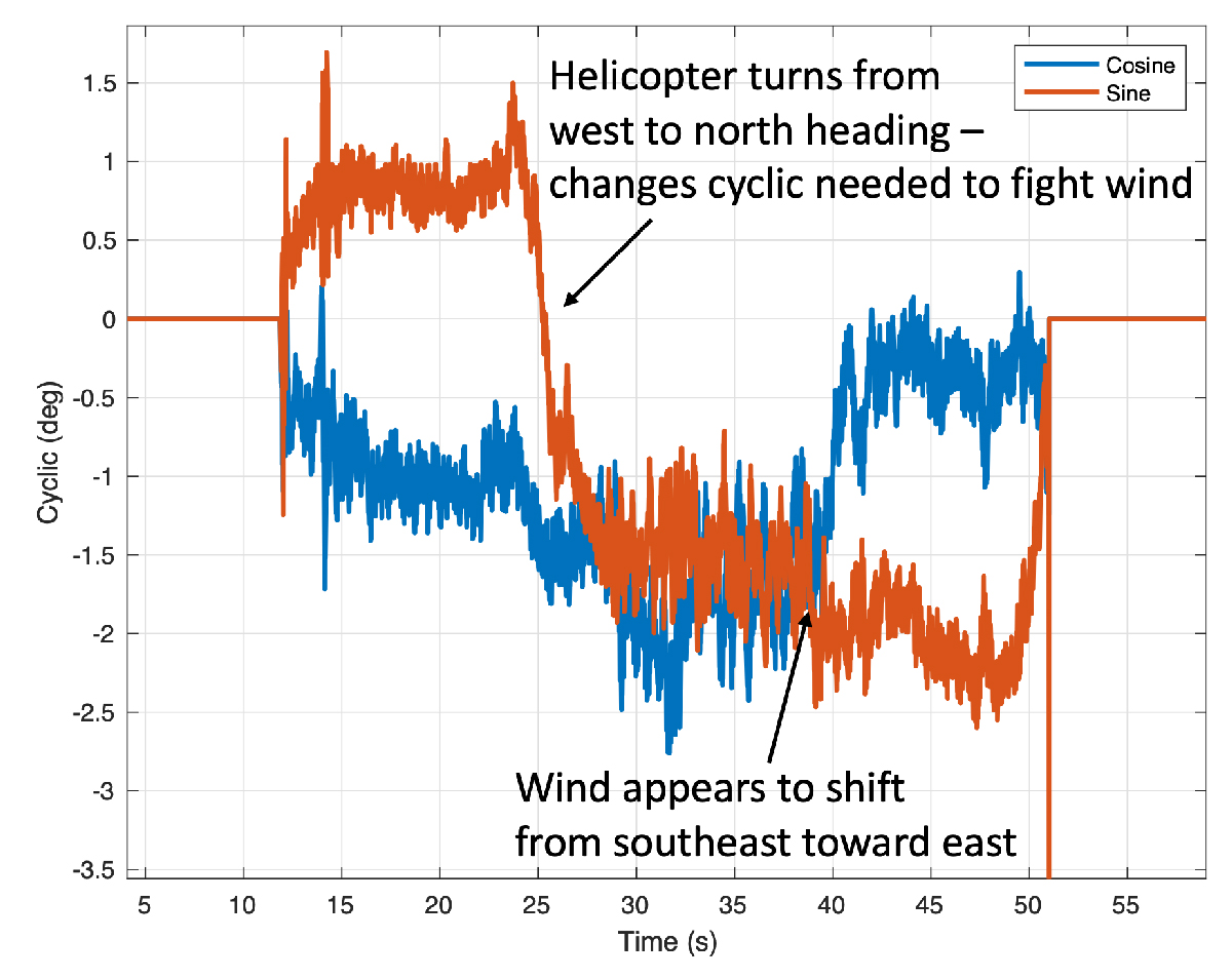 What We’re Learning About Ingenuity’s Flight Control and Aerodynamic ...