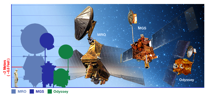 Spacecraft Comparison - NASA Science