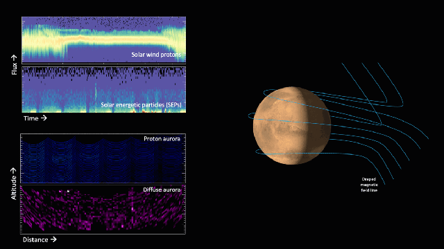 MAVEN Observes Martian Light Show - NASA Science