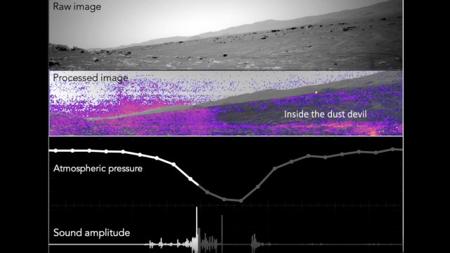 NASA's Perseverance Records a Martian Dust Devil - NASA Science