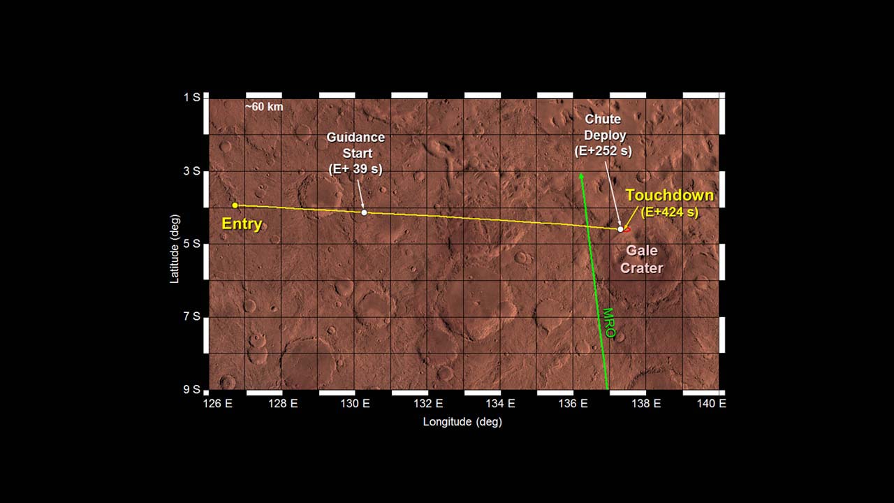 Tracking Curiosity's Entry, Descent and Landing on Mars - NASA Science