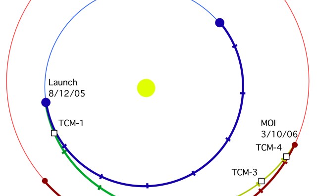 Mars Reconnaissance Orbiter is on the Approach - NASA Science