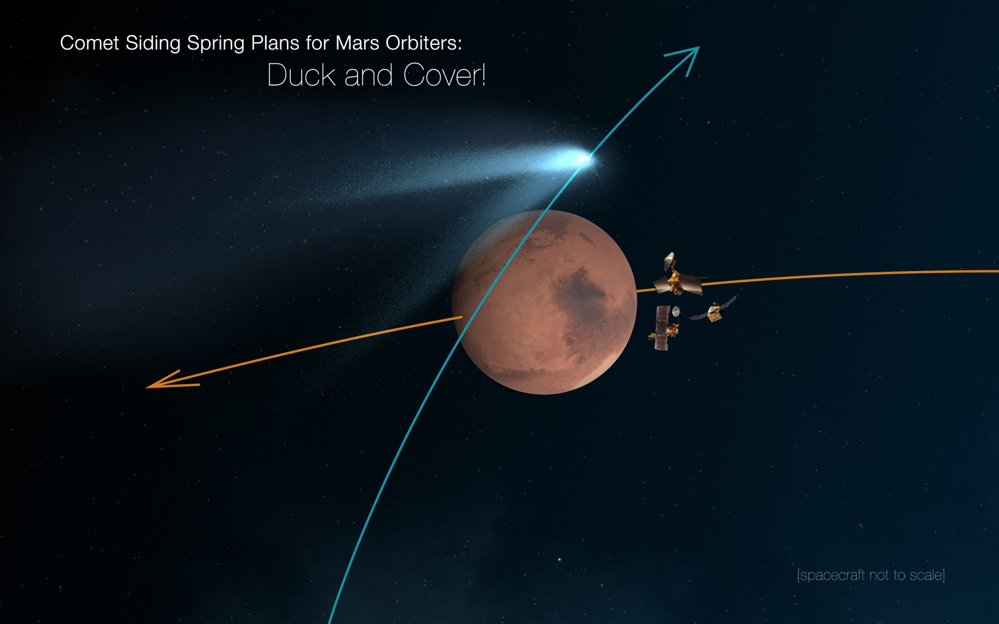Mars Orbiters 'Duck and Cover' for Comet Siding Spring Encounter - NASA ...