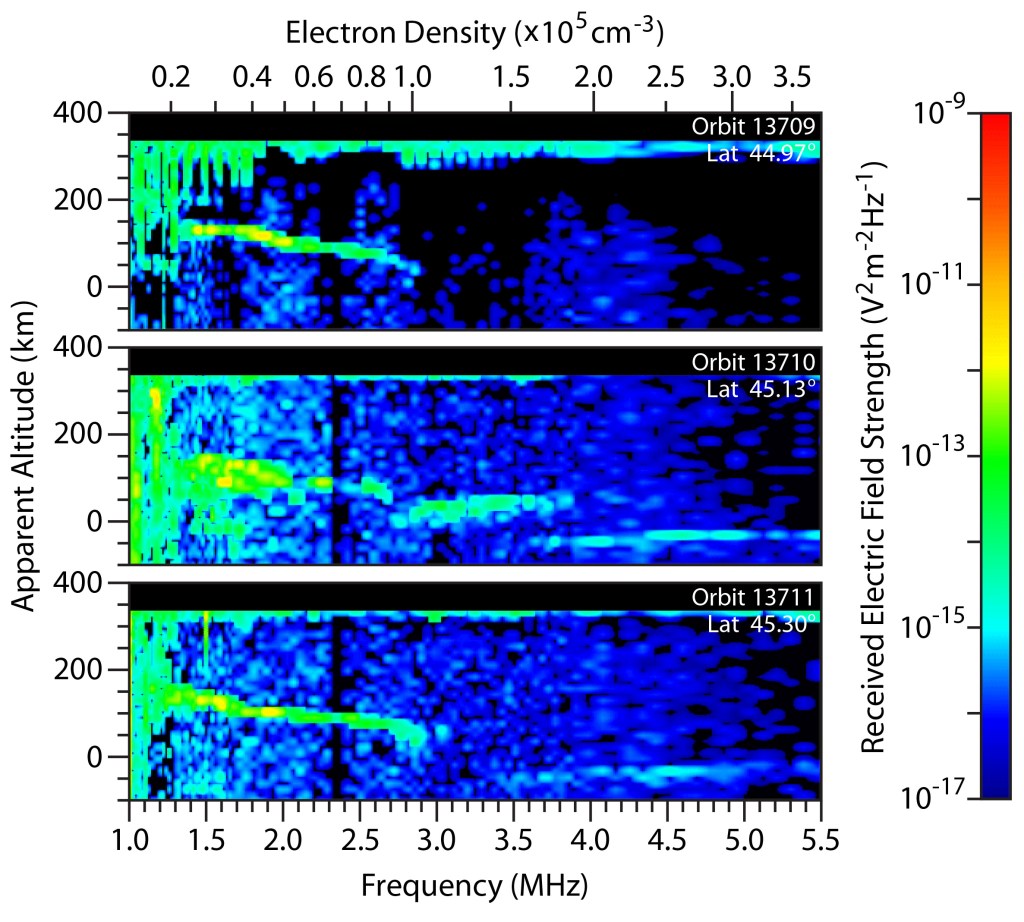 Change in Mars' Mid-Latitude Ionosphere After Comet Flyby - NASA Science