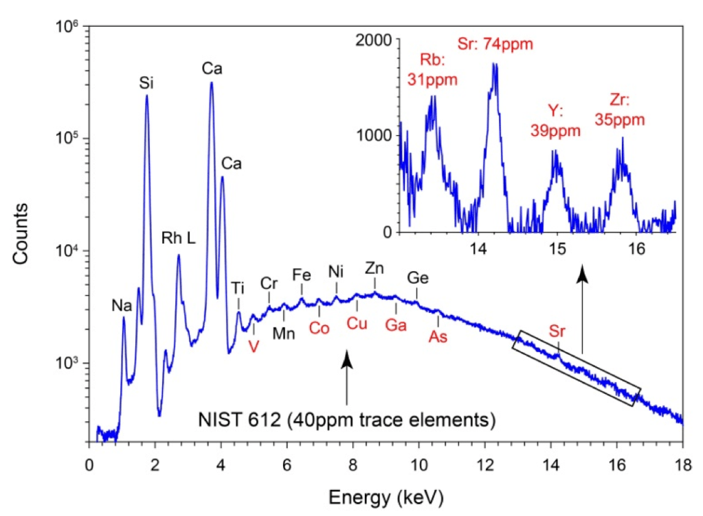 PIXL Instrument Chart Sample - NASA Science