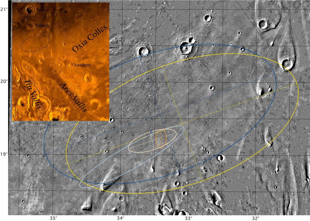 Mars Pathfinder Landing Ellipses - NASA Science