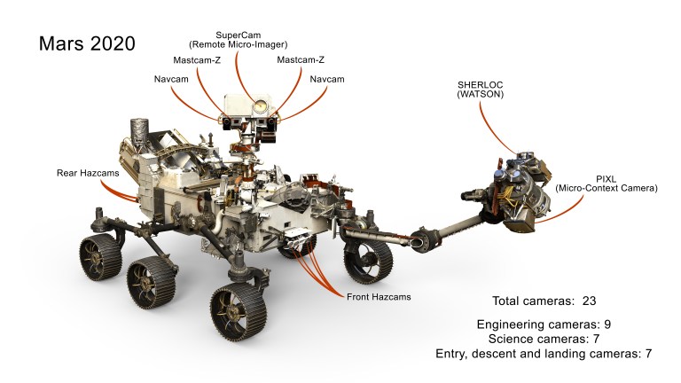 Mars 2020 Cameras - NASA Science