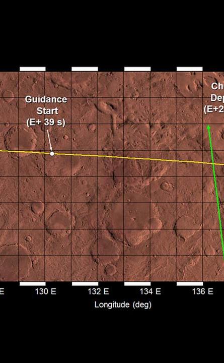 Tracking Curiosity's Entry, Descent and Landing on Mars - NASA Science
