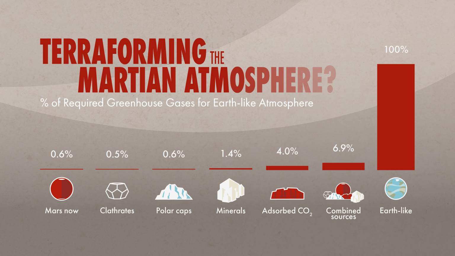 Terraforming the Martian Atmosphere - NASA Science