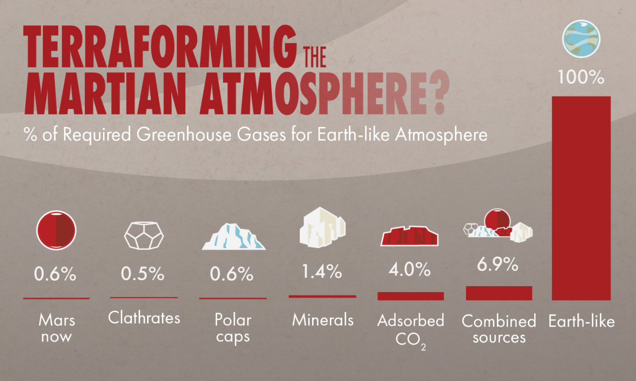 Terraforming the Martian Atmosphere - NASA Science