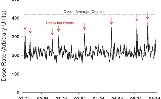 Curiosity's First Radiation Measurements on Mars - NASA Science