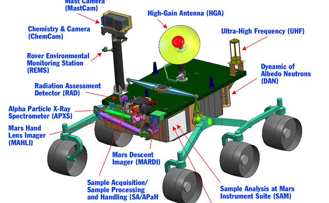 Current Rover Configuration - NASA Science