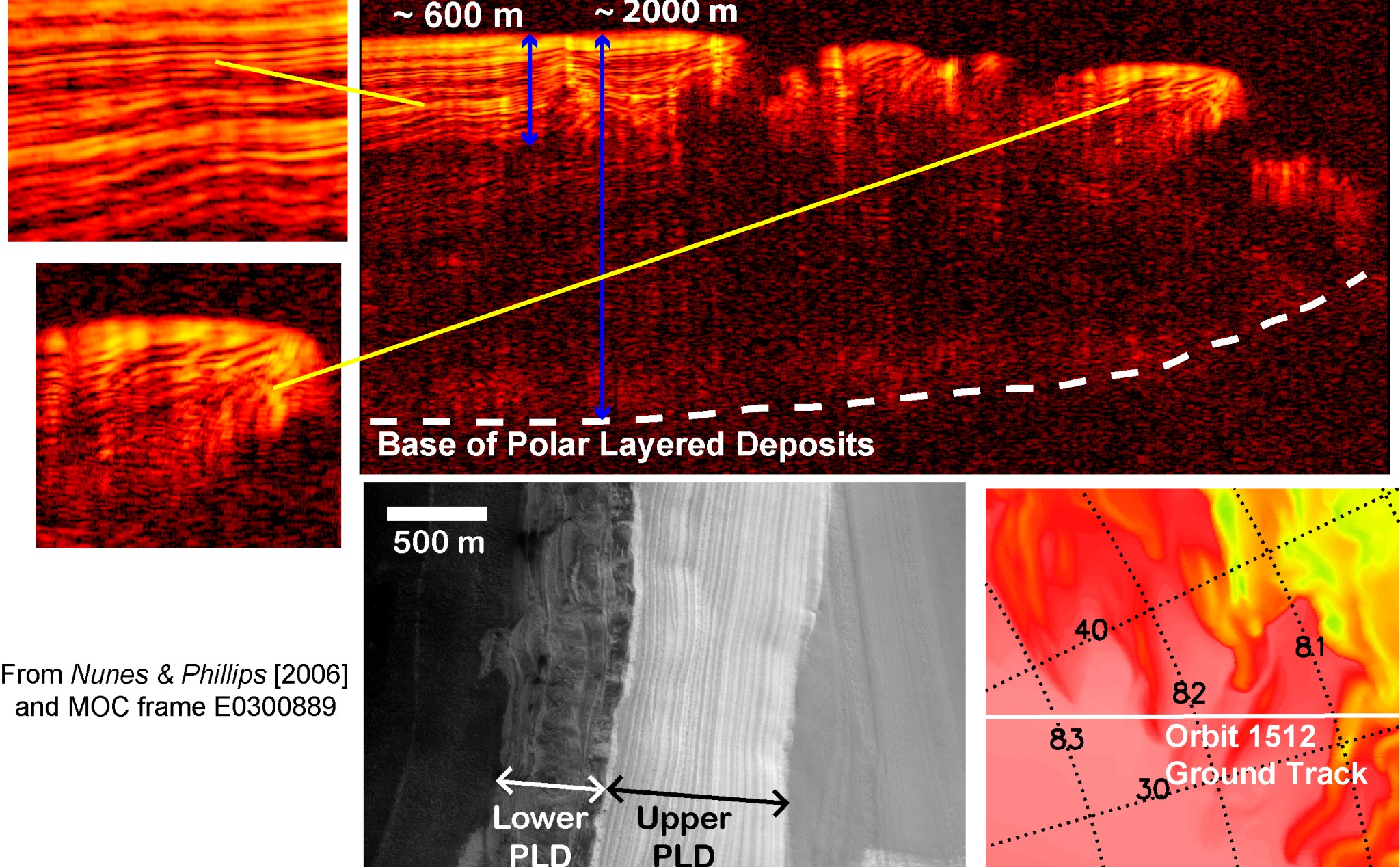 Interpreting Radar View near Mars' North Pole, Orbit 1512 - NASA Science