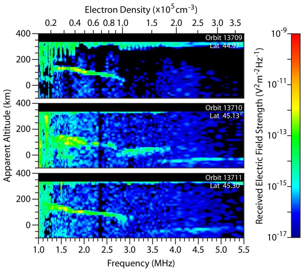 Change in Mars' Mid-Latitude Ionosphere After Comet Flyby - NASA Science
