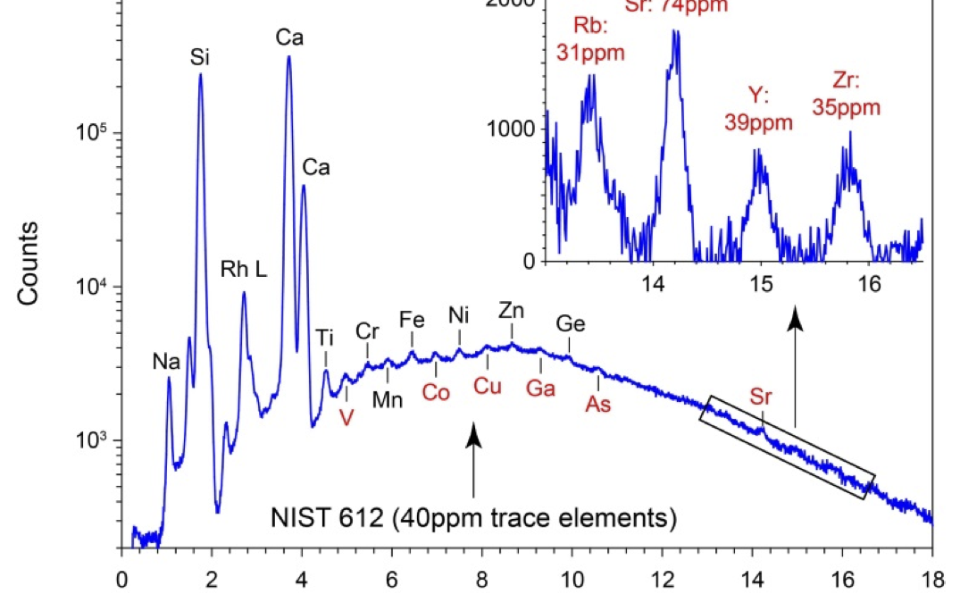 PIXL Instrument Chart Sample - NASA Science