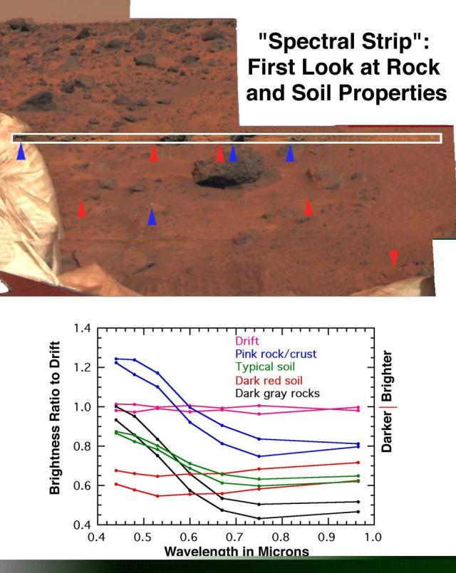 First Look at Rock & Soil Properties - NASA Science