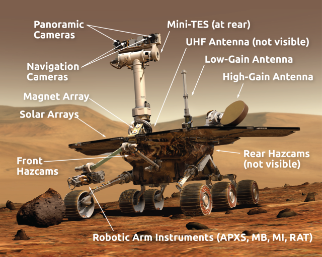 Mars Exploration Rover Instrument Diagrams - NASA Science