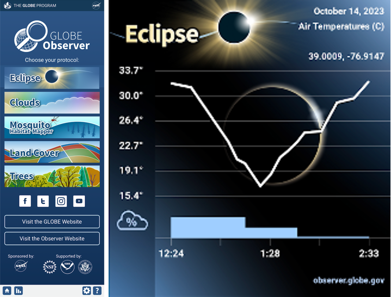 GLOBE Eclipse Challenge: Clouds and Our Solar-Powered Earth - NASA Science