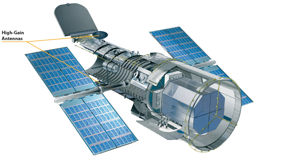 Communications - NASA Science