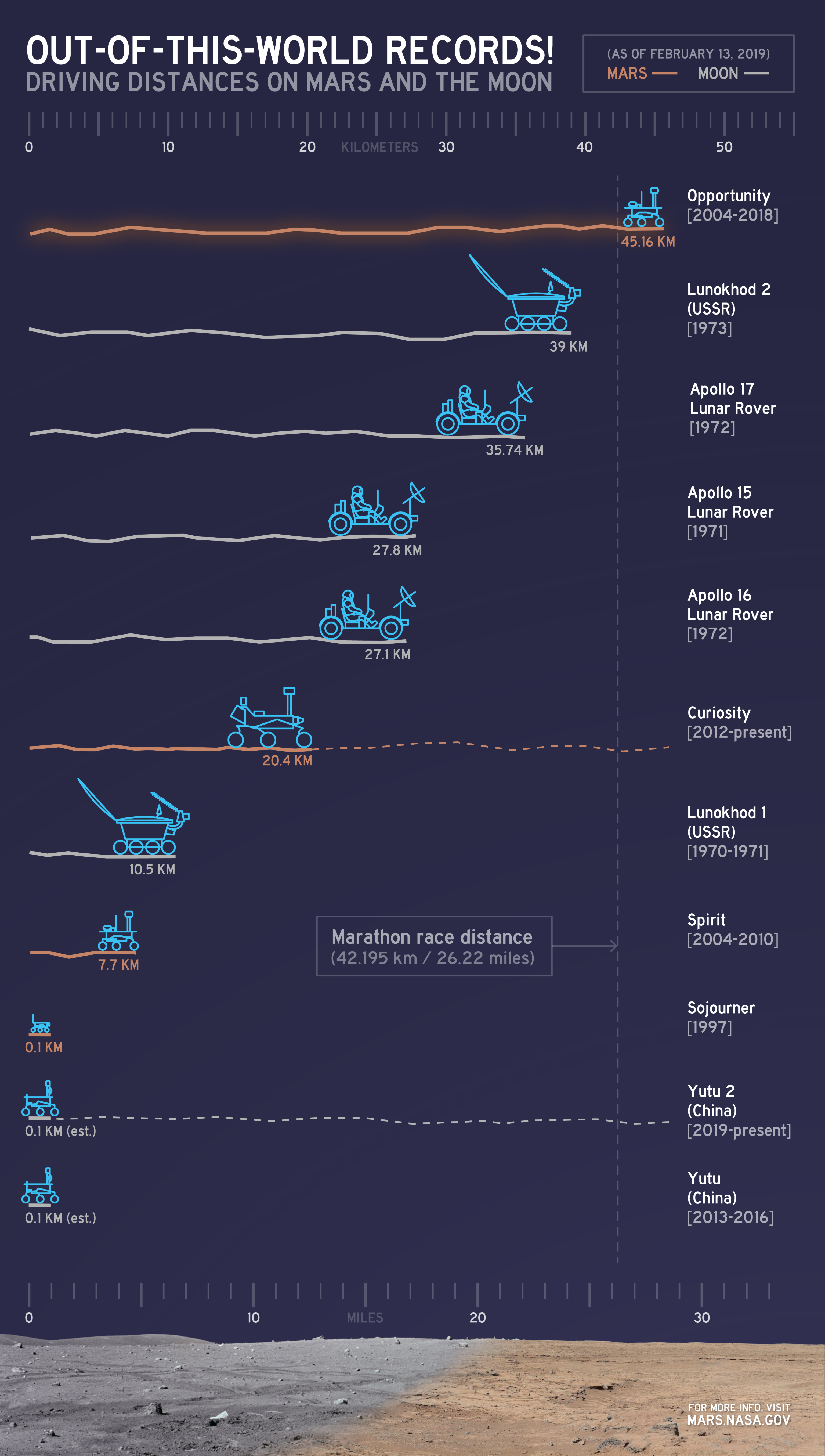 Mars Exploration Rovers: Spirit and Opportunity - NASA Science