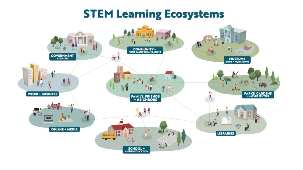 Introduction To Stem Learning Ecosystems Video Series Nasa Science