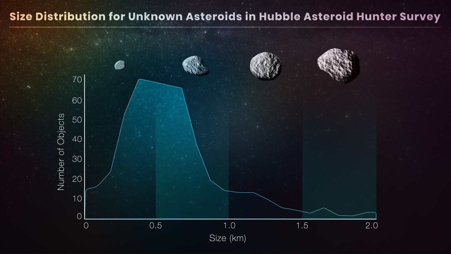 Hubble Goes Hunting for Small Main Belt Asteroids - NASA Science