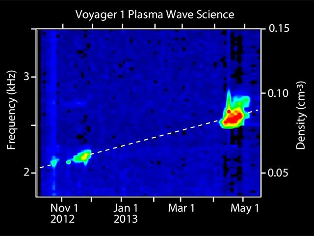 Videos - NASA Science