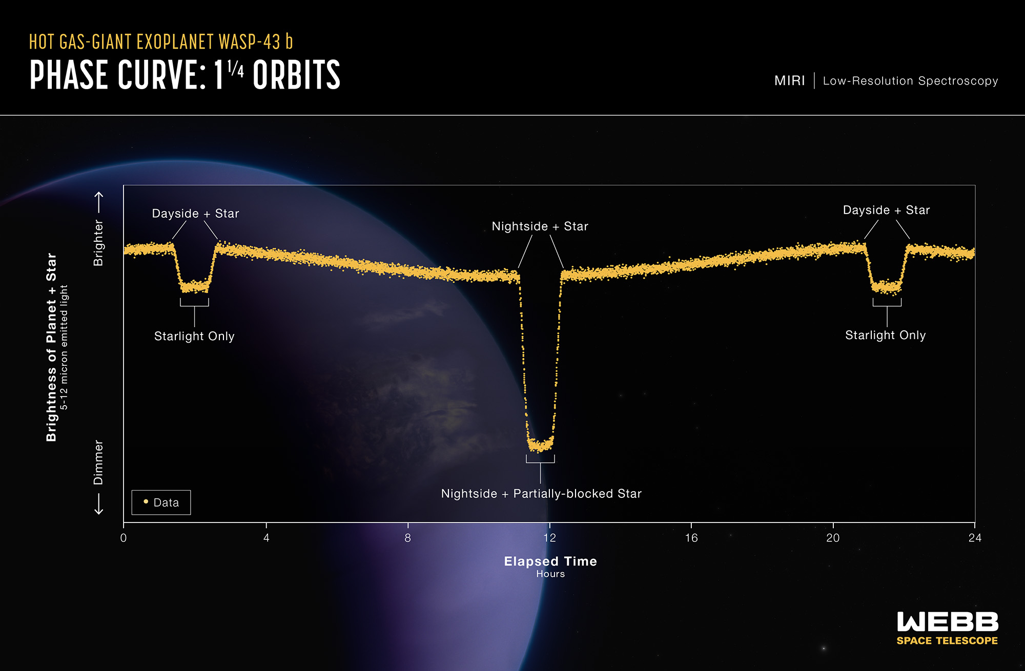 NASA’s Webb Maps Weather on Planet 280 Light-Years Away - NASA Science