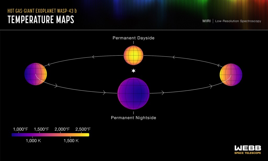 NASA’s Webb Maps Weather on Planet 280 Light-Years Away - NASA Science