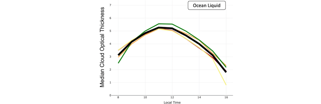 Earth Observer Archives - NASA Science