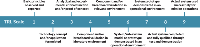 NASA’s Earth Science Technology Office Celebrates 25 Years - NASA Science